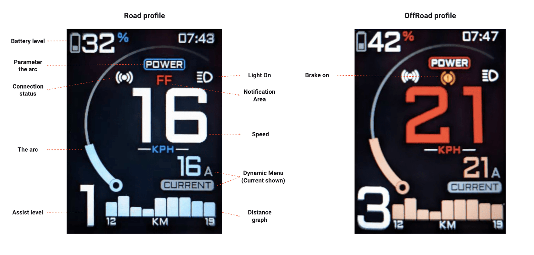 Eggrider C1 Color Bafang Display — Cap Rouge Wholesale